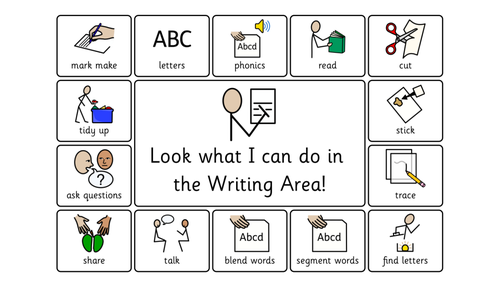 EYFS Provision Posters Vocabulary and Visuals | Teaching Resources