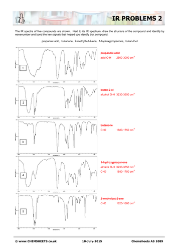 21. Organic analysis HL (NMR, IR, MS) - Pearson IB Chemistry Lesson ...
