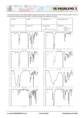 21. Organic analysis HL (NMR, IR, MS) - Pearson IB Chemistry Lesson ...