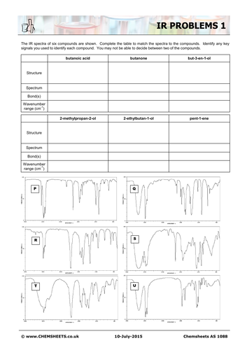 21. Organic analysis HL (NMR, IR, MS) - Pearson IB Chemistry Lesson ...