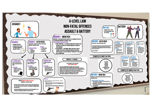A-Level Law, Non-Fatal Offences - Assault & Battery Display Board ...