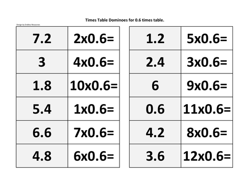 8 and 9 Times Table and extension Resources Pack - Dominoes, Cards ...