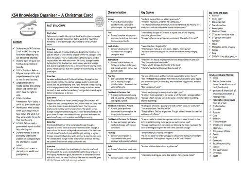 *FREE* CHRISTMAS CAROL Knowledge organiser grade 9 GCSE | Teaching ...