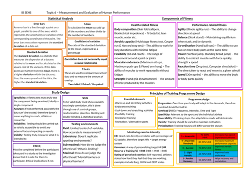 IB SEHS Topic on a page core SL | Teaching Resources