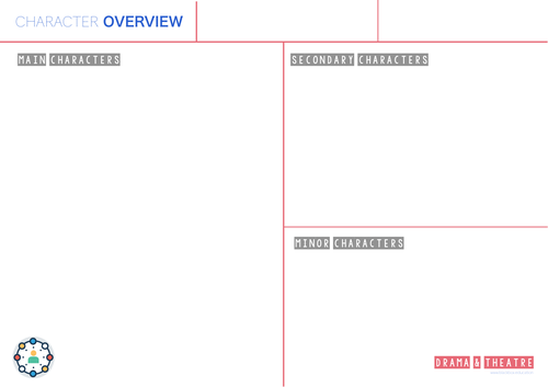 DRAMA - CHARACTER EXPLORATION TOOLKIT | Teaching Resources