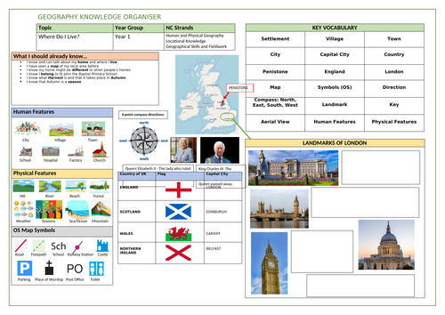Geography Knowledge Organisers: Y1 to Y6 full set | Teaching Resources