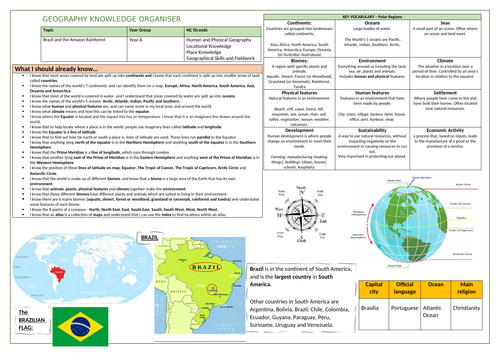 Geography Knowledge Organisers: Y1 to Y6 full set | Teaching Resources