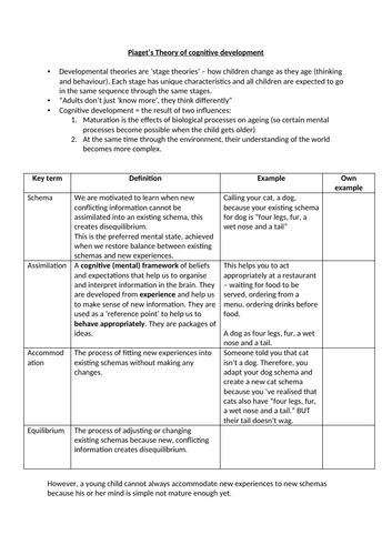 1. Piaget's Theory of Cognitive Development | Teaching Resources