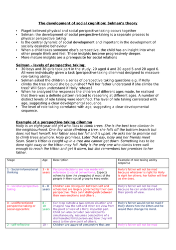 5. Selman's Theory of Social Cognition | Teaching Resources