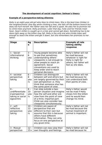 5. Selman's Theory of Social Cognition | Teaching Resources