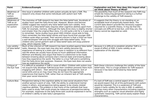6. Theory of Mind | Teaching Resources