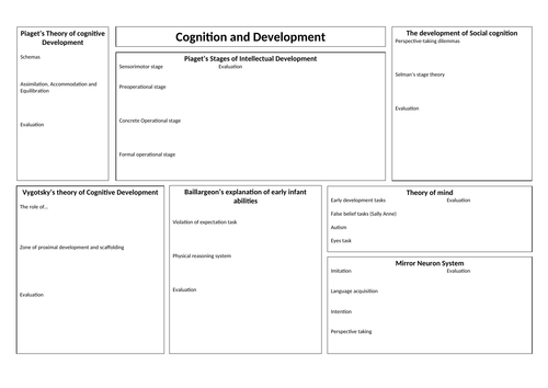 8. Cognition and Development Review | Teaching Resources