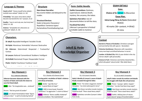 Jekyll & Hyde Knowledge Organiser (Revision) | Teaching Resources