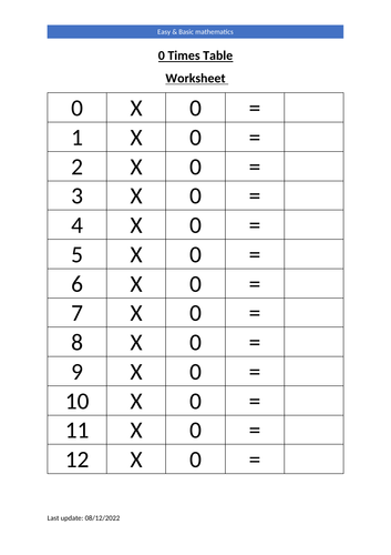 Zero Times Table Worksheet | Teaching Resources