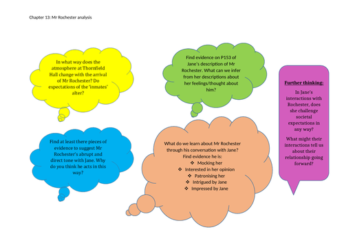 Jane Eyre: Chapters 13 and 14 | Teaching Resources