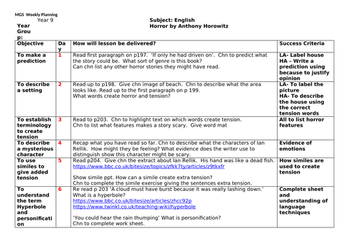 English - Horror by Anthony Horowitz | Teaching Resources