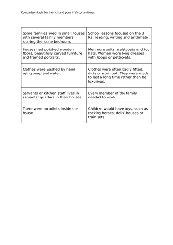 English - Street Child by Berlie Doherty | Teaching Resources