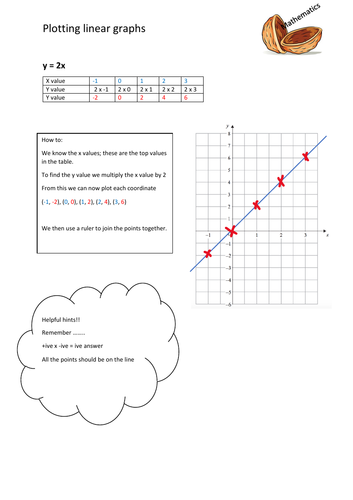 Mathematics - Plotting linear graphs | Teaching Resources Mathematics - Plotting linear graphs | Teaching Resources