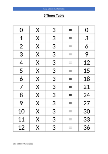 Three Times Table | Teaching Resources