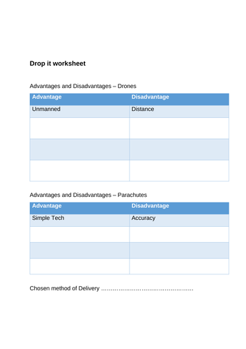 Drop it! | Teaching Resources