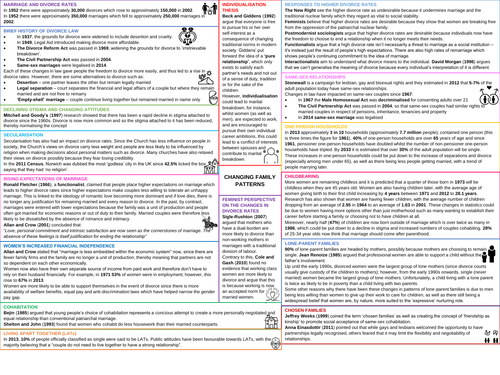 AQA A-Level Sociology Changing Family Patterns Revision Poster ...