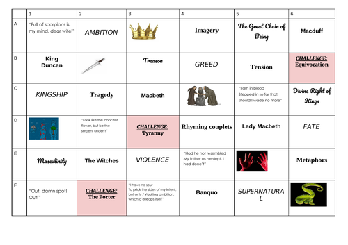 Macbeth revision game mat | Teaching Resources