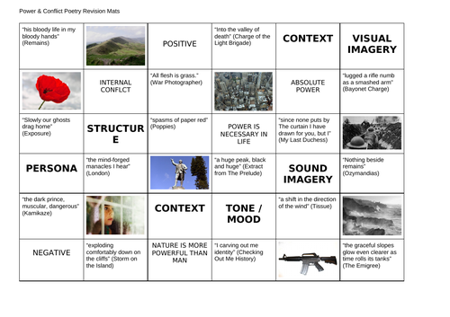 AQA Power & Conflict Revision game mat | Teaching Resources