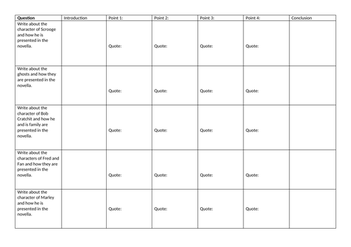 GCSE A Christmas Carol - Essay Options Planning Sheet | Teaching Resources