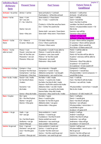 Italian Verb tables - All tenses, present, past and future | Teaching ...