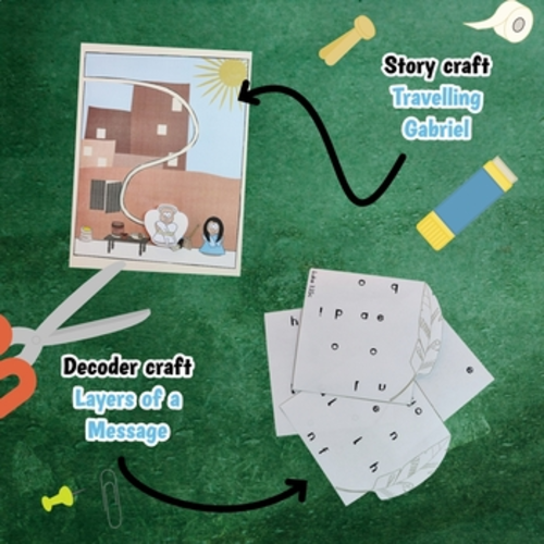 Gabriel's Messages - Advent 2 - Mary. Kidmin lesson & Bible crafts ...