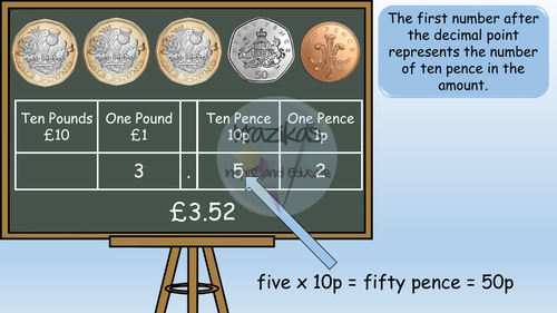 Money PowerPoint lesson - Functional Skills Maths - Entry Level 3 ...