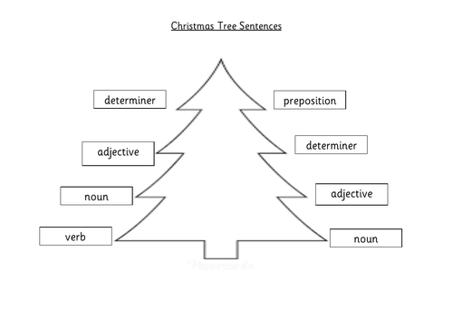 Christmas Tree Sentences | Teaching Resources
