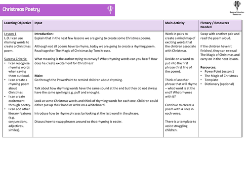 KS2 Christmas Poetry Unit - 3 Lessons, PowerPoints, Resources ...