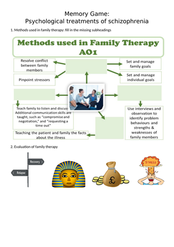 AQA Psychology Schizophrenia | Teaching Resources