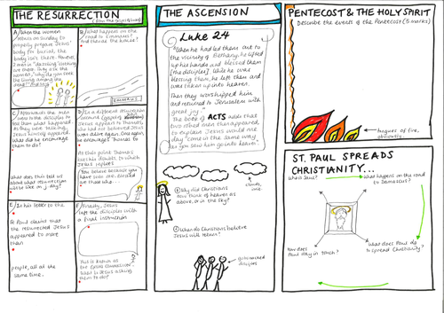 The life, death and resurrection of Jesus | Teaching Resources