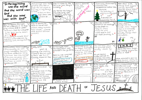 The life, death and resurrection of Jesus | Teaching Resources