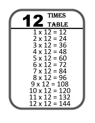 Times Tables Posters A4 PDFs - green. blue and red; also a black and ...