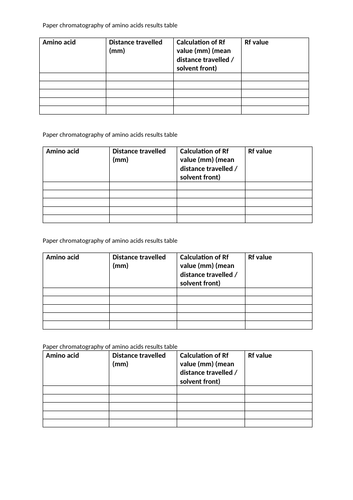 Applied Science Btec Unit 2 Chromatography Teaching Resources
