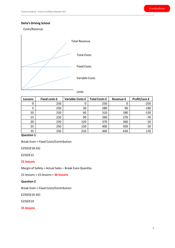 Break Even, Profit & Loss, Cash flow, Average Rate of return 12 ...