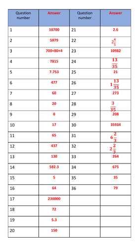 Year6 SATS arithmetic Paper test 1 | Teaching Resources