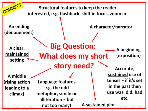 KS3/4 English How to write short stories | Teaching Resources
