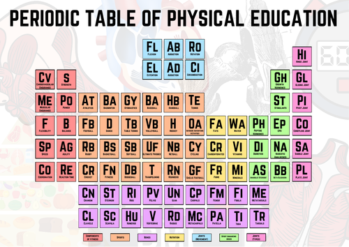 Periodic Table of Physical Education (Display) | Teaching Resources