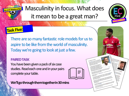 Masculinity PSHE | Teaching Resources