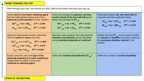 Calculating Standard Cell Potentials (Year 13 Electrochemistry #5 ...