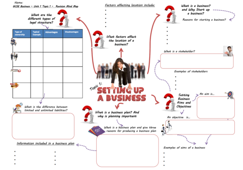 GCSE Business Revision Lesson: Topic 1 - Business Activity | Teaching ...