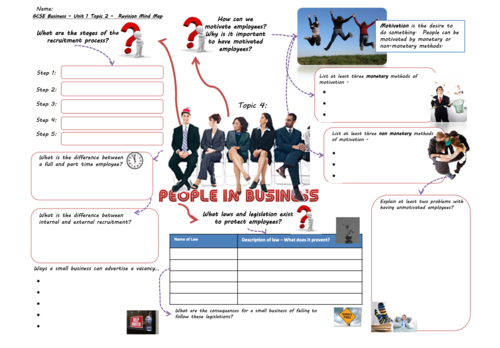 GCSE Business Revision Lesson: Topic 6 - Human Resources | Teaching ...
