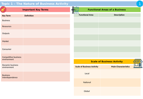 Revision knowledge organisers - Topic 1 Business Activity | Teaching ...