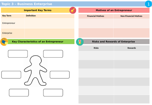 Revision knowledge organisers - Topic 1 Business Activity | Teaching ...