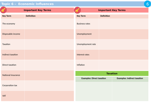 Revision knowledge organisers - Topic 2 Influences on Business Activity ...
