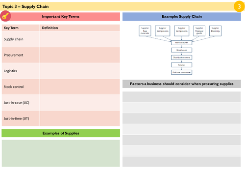 Revision knowledge organisers - Topic 3 Business Operations | Teaching Resources